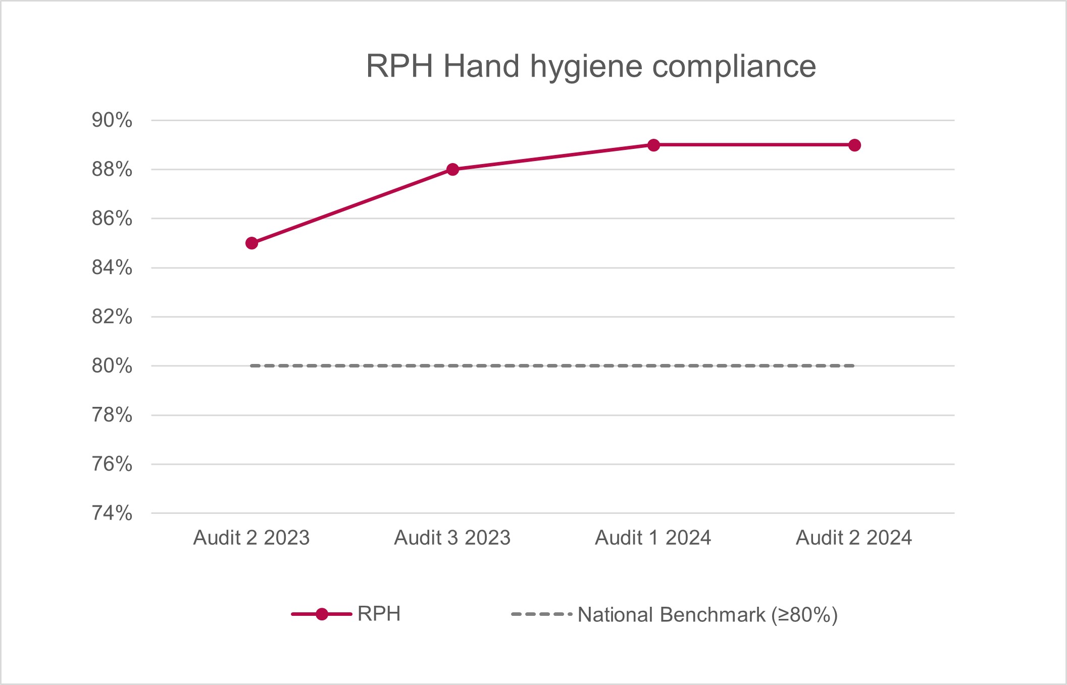 Royal Perth Hospital - Preventing Infections in Our Health Service