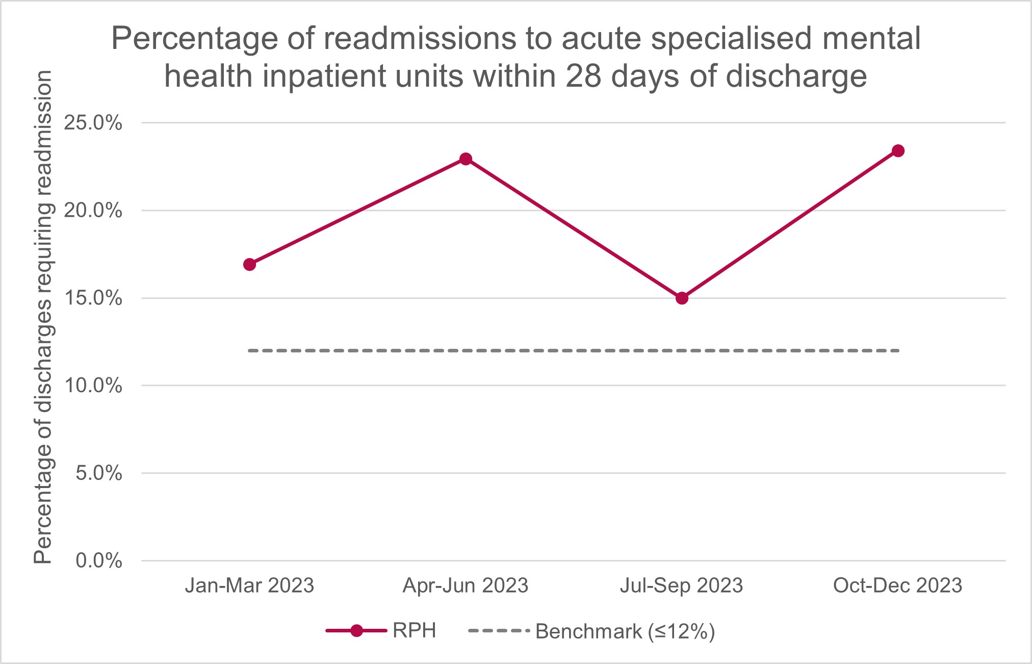 Royal Perth Hospital - Caring for Our Mental Health Clients